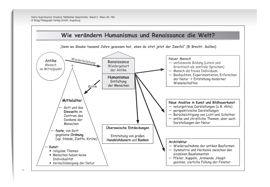 9b_Ge_Hof_23: Wie verändern Renaissance und Humanismus die Welt ...